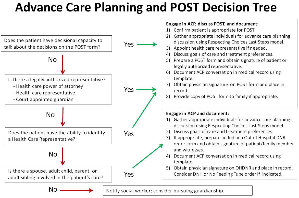The Center for Physician Education - Newsletter